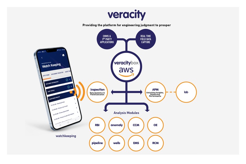 Veracity - Asset Integrity Engineering